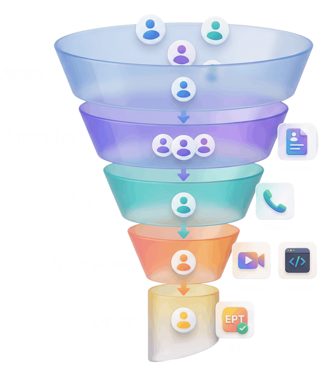 FIS Hiring Process: AI Blueprint for High-Volume Recruitment